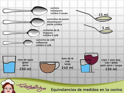 Equivalencia De Medidas En La Cocina Equivalencias Cocina Medidas De