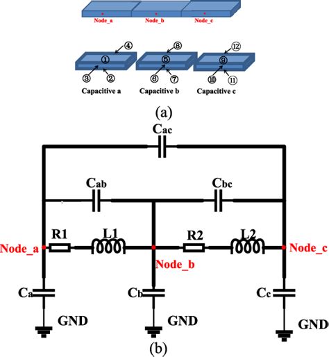 Figure 5 From Modeling And Signal Integrity Analysis Of Rram Based Neuromorphic Chip Crossbar