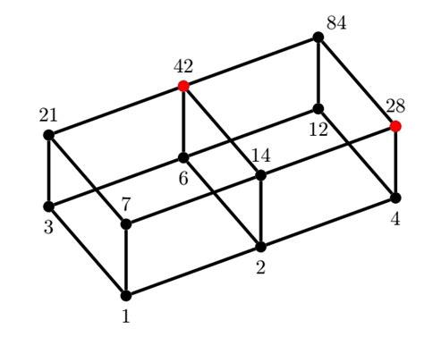 Overwrite Node S Option In TikZ TeX LaTeX Stack Exchange
