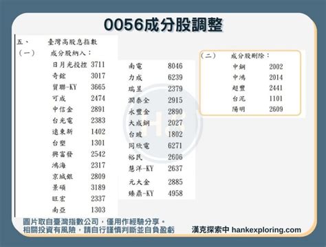 0056是什麼？定期定額好嗎？與00500087800918差別？ 新手理財的領路者