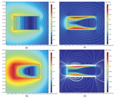 Magnetic Field Distribution And Flux Line Plot Of Coil A At