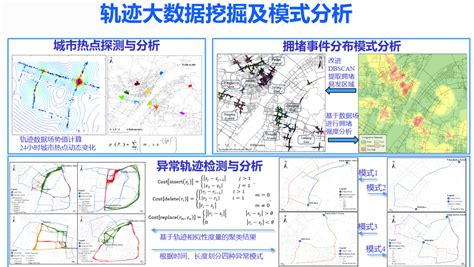 空间数据分析课程 秦昆教授志祥教授熊汉江教授李熙副教授陈江平副教授卢宾宾副教授 腾讯云开发者社区 腾讯云