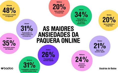 Quais As Preocupações Das Mulheres E Dos Homens Nos Apps De