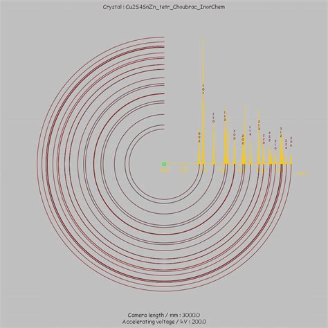 How Simulated Saed Ring Pattern For Tem Analyse Will Be Calculated From How Simulated Saed Ring Pattern For Tem Analyse Will Be Calculated From