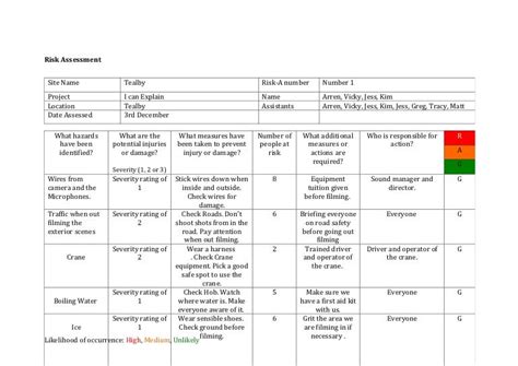 Tabel Risk Assessment