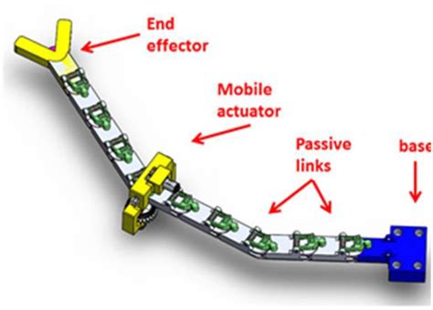 A Two Dimensional Prototype Of The Masr The Robot In This Figure Has Download Scientific