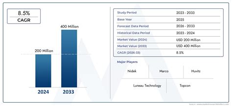 Automated Fundus Camera Market Industry Size Share And Growth Analysis 2033