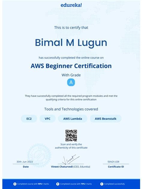 Bimal Lugun On Linkedin Aws Share Ec2 Vpc Awslambda Edureka