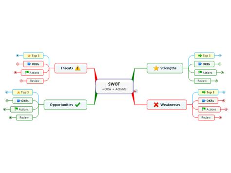 SWOT OKR Actions Mind Map MindManager Mind Map 36616 The Best Porn