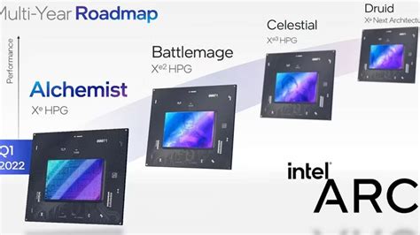 Le Prossime Gpu Intel Arc Battlemage Saranno Alla Pari Con Quelle