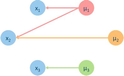 Figure 1 From Totally Asynchronous Primal Dual Convex Optimization In