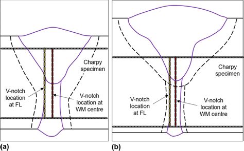 Extraction Of Charpy Specimens And V Notch Location For A 12 Mm Thick