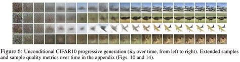 Denoising Diffusion Probabilistic Models