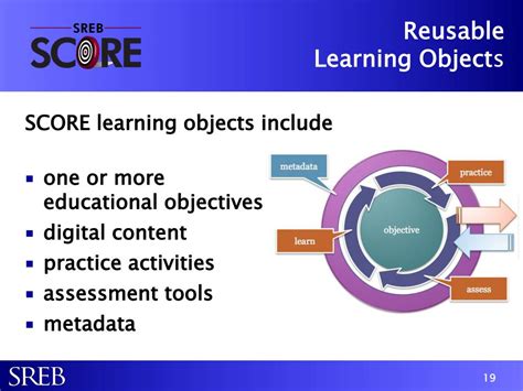Ppt Reusable Learning Objects Powerpoint Presentation Free Download
