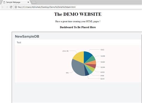 embed splunk dashboard into external website avotrix