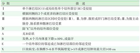 第二节 霍奇金淋巴瘤 血液病诊断学