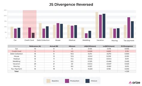 Jensen Shannon Divergence Intuition And Practical Application Arize Ai