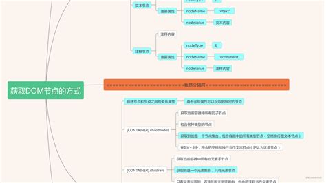 Dom操作之——dom节点类型及属性 掘金