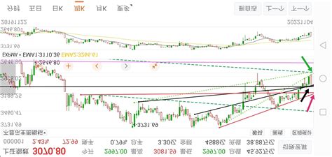 请教路过的各位有缘老总下面两只股票应该持有哪一只 财富号 东方财富网