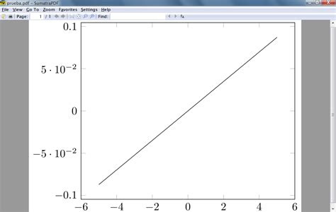 Pgfplots Weird Result Plotting Sin X Using Tikz Pgf Tex Latex