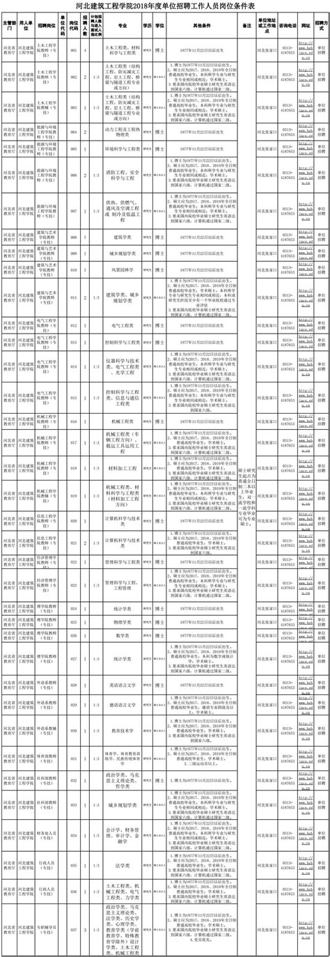 有编制！河北最新教师招聘来了！附岗位表！快来报名！澎湃号·政务澎湃新闻 The Paper