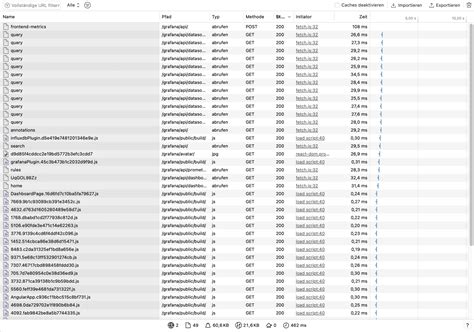 Navigation Organization Switch Causes Error Notifications In Topnav Ui