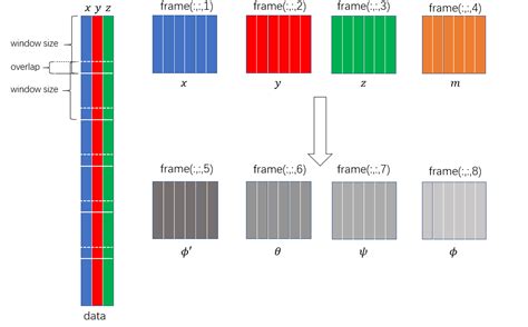 GitHub Aobuke Human Activity Recognition Human Activity Recognition By Sensor On Smartphone