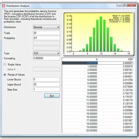 Distributional Analysis Tool Binomial Distribution With 20 Trials
