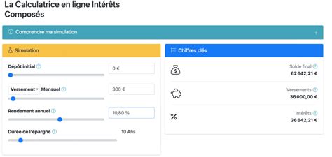 Revenus Passifs 17 idées pour gagner 2000 mois en 2024