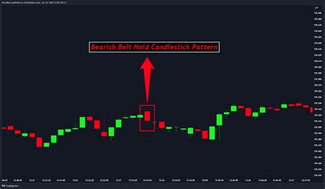 Detecting Bearish Belt Hold Candlestick Pattern In Pine Script Pine Wizards
