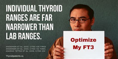Individual Thyroid Ranges Are Far Narrower Than Lab Ranges Thyroid