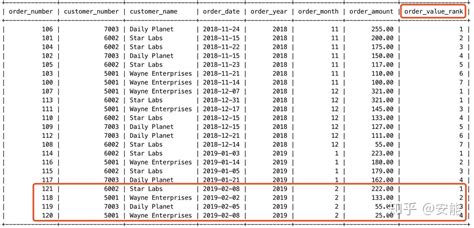 MySQL如何查询出每个分组中的 top n 条记录 知乎
