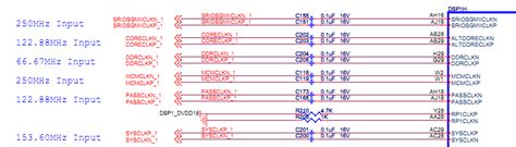 it seems that the tms320c6670 does not work correctly processors