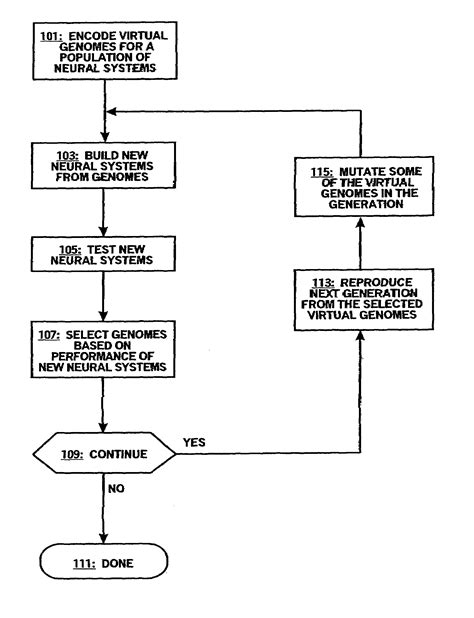 System And Method For Developing Artificial Intelligence Eureka Patsnap