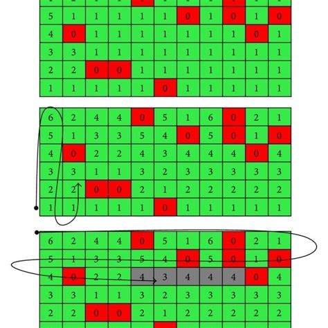 Example Of The Two Pass Algorithm Download Scientific Diagram