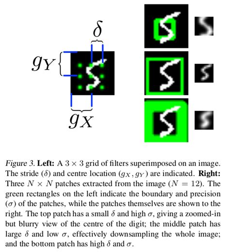 GitHub Suhoy DRAW Pytorch DRAW A Recurrent Neural Network For Image Generation Https