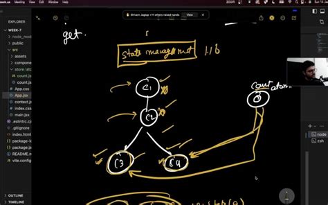 Lakshman Sai On Linkedin 100daysofcode Development Community