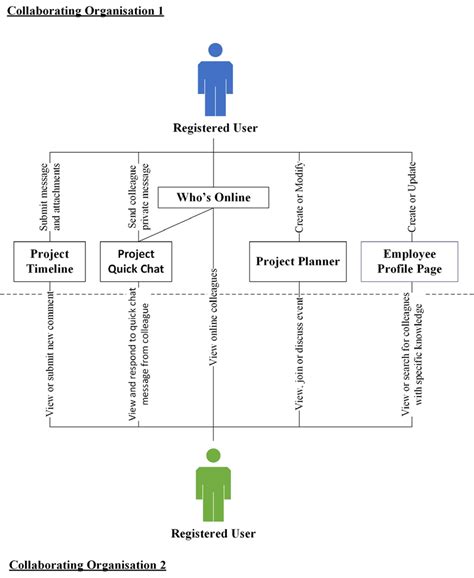 Groupware System Diagram Download Scientific Diagram