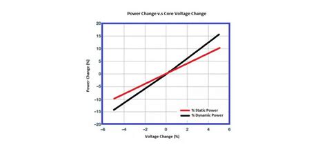 Intel EM xxx系列電源模組於 FPGA的電源方案 Macnica Galaxy