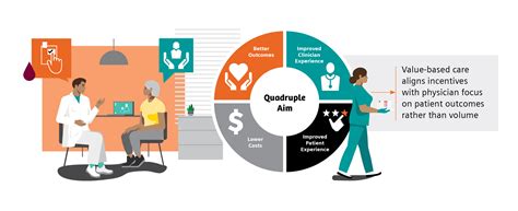 Meeting The Goals Of Value Based Care In Chronic Disease Management