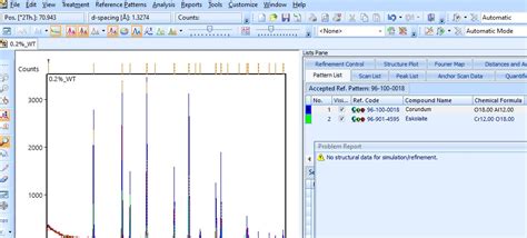 What Kind Of Database Do You Use For Analyze XRD ResearchGate