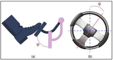 Figure 3 From A Non Intrusive Multivariate Analysis For Monitoring