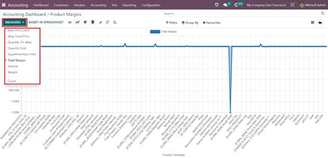 An Overview Of Invoice Margin Analysis With Odoo 16 Accounting