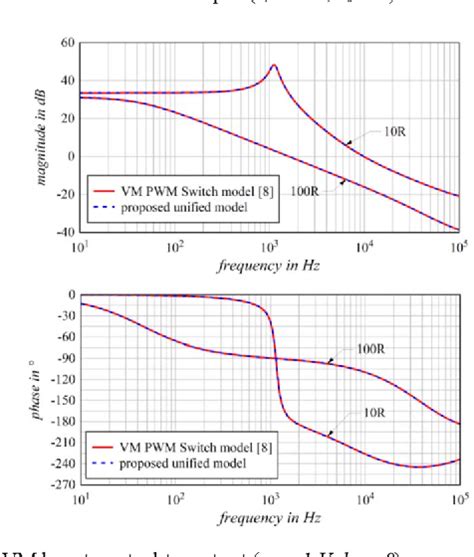 Figure 1 From A Unified PWM Switch Model For Current And Voltage Mode Control With Automatic