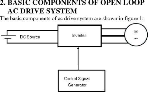 Figure 1 From Three Phase Induction Motor Stator Current Optimization Semantic Scholar
