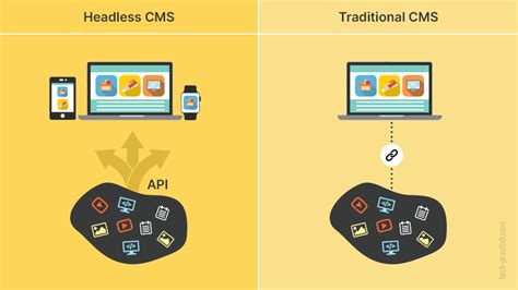 Headless Cms What It Is Pros Cons And Do You Need It