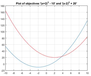 Simple Pareto Front Dengan Matlab Multiobjective Rahmadya Trias Handayanto