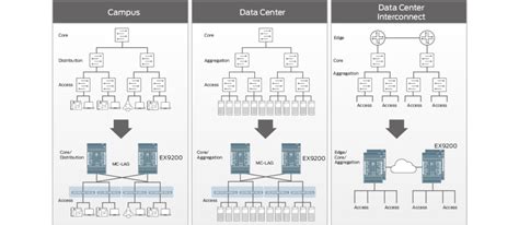 EX Ethernet Switch Datasheet Juniper Networks US