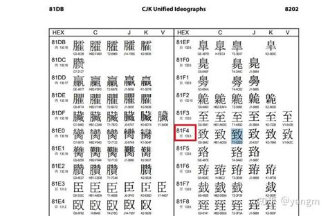 有哪些可以转换unicode同形异码符号的软件 网站？ 知乎