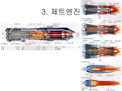 Ppt 비행기의 원리 Powerpoint Presentation Id2974893